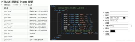 1 1html5新增：①语义化标签②多媒体标签 视频＜video＞音频＜audio＞③新增input表单指定input框输入类型④新增表单属性