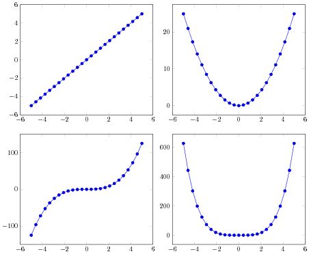 Pgfplots Passing Arguments To Addplot Inside Groupplots TeX LaTeX Stack Exchange