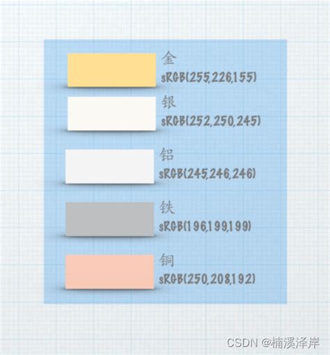 Unity中shader的pbr的基础知识与理论unity Pbr Csdn博客