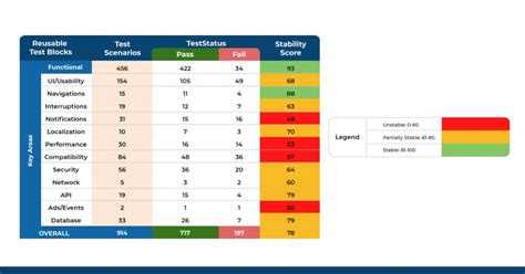 Reusable Test Cases Reusability Testing In Software Testing Qualitrix