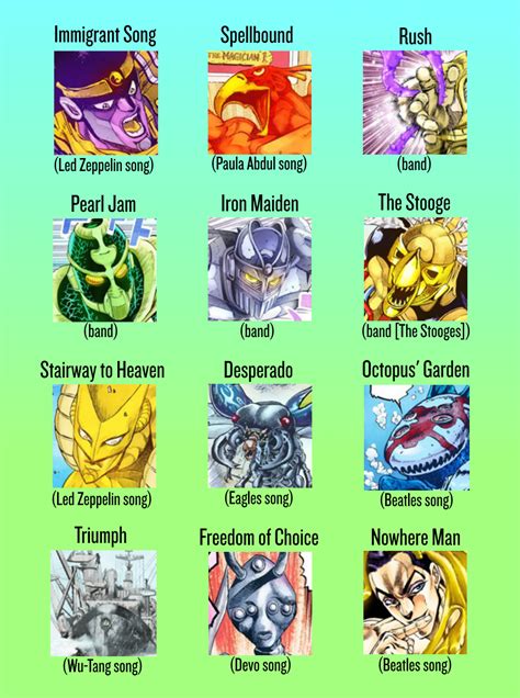 my attempt at renaming every stand in part 3 r stardustcrusaders