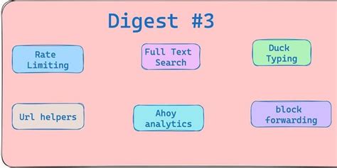 weekly digest 3 rails 8 introduces a built in rate limiting api r
