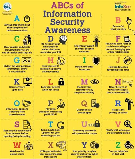 Ginette Anderson Posted On Linkedin