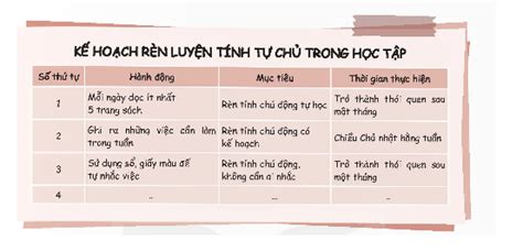 Xây dựng kế hoạch rèn luyện đức tính cần thiết để thích ứng với môi