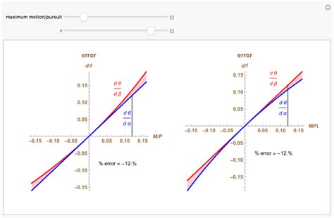 Wolfram Demonstrations Project