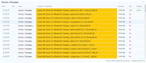 zabbix threat control zabbix vulnerability assessment plugin