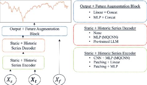 Using Pre Trained Llms For Multivariate Time Series Forecasting