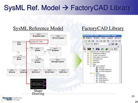 ppt model based se using sysml part 2 integrating manufacturing