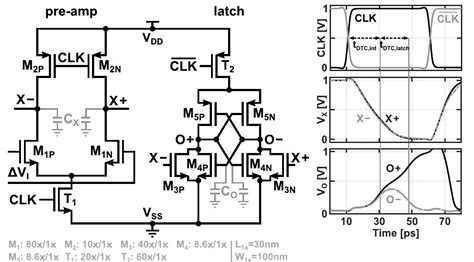Double Tail Comparator And Its Signal Waveforms