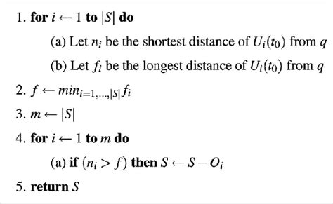 Algorithm For The Pruning Phase Download Scientific Diagram