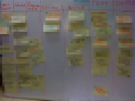 implement kanban implement virtuous cycle of ongoing improvement the