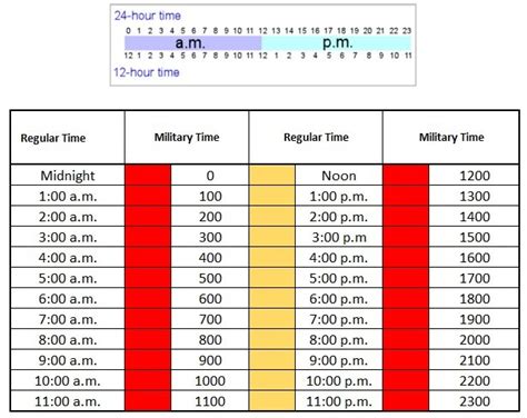 Printable Military Time Charts Excel Word Pdf Best Collections
