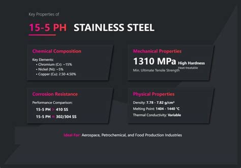 Properties And Uses Of 15 5 Ph Stainless Steel Mfg Shop