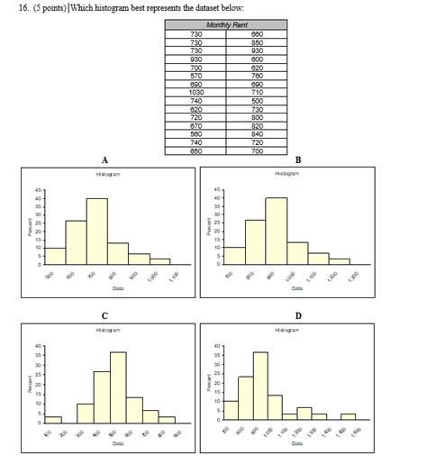 Solved Can You Please Help Me With This Histogram Chegg
