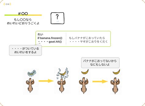 オンラインプログラミング学習教材 東進code Monkey｜東進コードモンキー