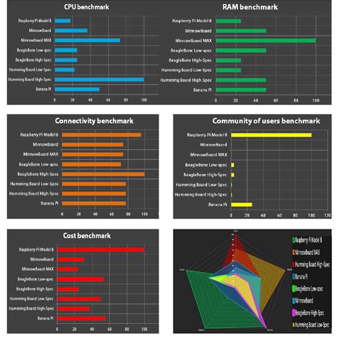 Figure 9 From Design Of A Low Cost Wireless Sensor Network With Uav Mobile Node For Agricultural