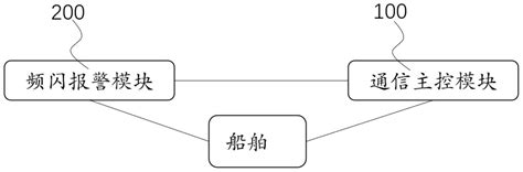 一种快速定位搜救装置及其使用方法与流程