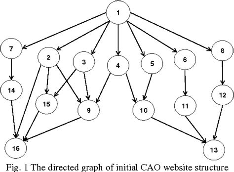 Figure 1 From Web Usability A Fuzzy Approach To The Navigation