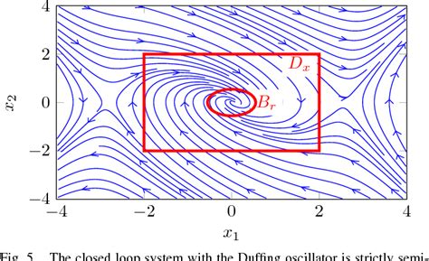 Figure 5 From Gaussian Process Based Passivation Of A Class Of Nonlinear Systems With Unknown
