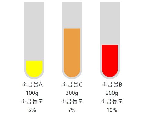 화학 세상의 모든 계산기 너의 계산기