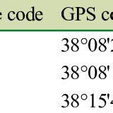 Soil Samples Collection Sites With Their GPS Coordinates Download Scientific Diagram