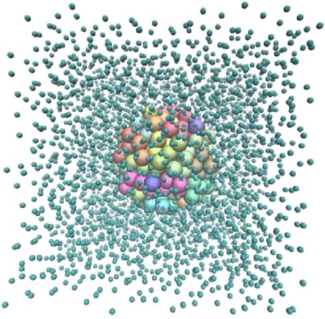 Representation Of The Spherical Cavity That Contains Mobile Particles