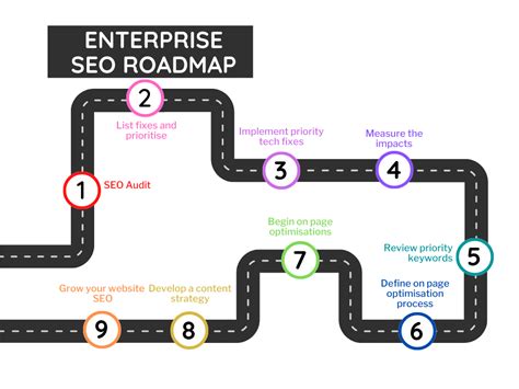roadmap python 2024