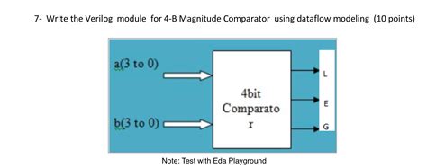 Solved 7 Write The Verilog Module For 4 B Magnitude