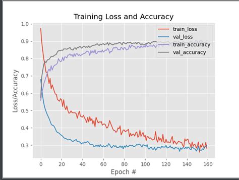 Trouble With Irl Use Of Train Py Script Issue Arunponnusamy Gender Detection Keras Github