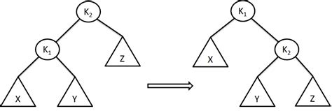 Operating System Os Ready Queue Waiting To Be Executed