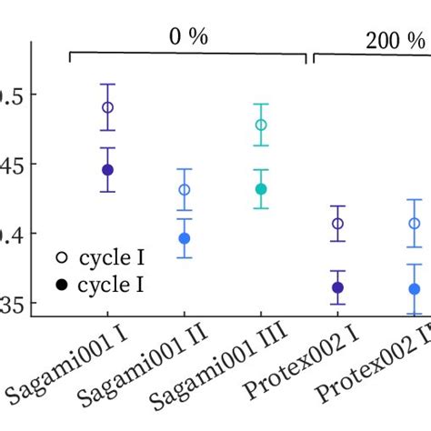 A Nodal Line Slope During A Deformation Cycle B Nodal Line Slopes