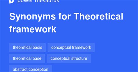 Theoretical Framework Synonyms 370 Similar Words And Phrases