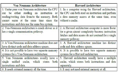 Basic Computer Organization Basic Computer Instruction With Full Tutorials By Codetextpro