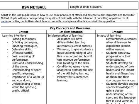 Ks4 Netball Sow Teaching Resources