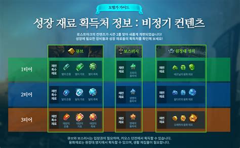 로아 뉴비 현질 가이드 초보자들이 반드시 확인해야 할 필수 정보 클릭해서 확인하세요