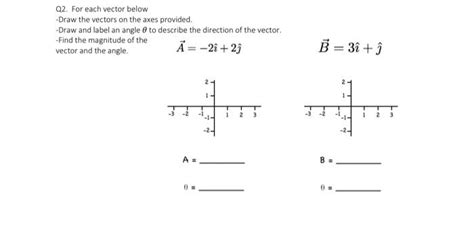 [solved] q2 for each vector below draw the vectors on th