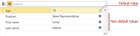 Propertygridcontrolhighlightnondefaultvalues Property Wpf Controls