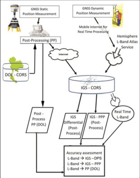 Workflow For This Research Download Scientific Diagram