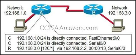 CCNA Chapter V Answers