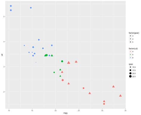 Javascript Library For Multiple Factor Legend Plot Stack Overflow