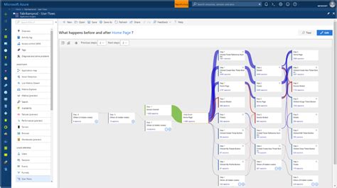 add user flow visualization · issue 1690 · microsoft appcenter · github