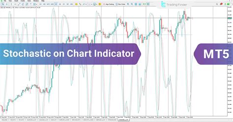 Signal And Forecast Indicators For Mt5 Free Download
