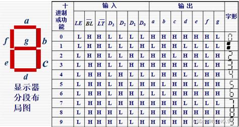 【知识点总结】数字电子技术（数电） Csdn博客