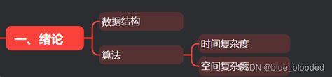 C数据结构考研chapter1绪论chapter2顺序表c考研 Csdn博客 C数据结构考研chapter1绪论chapter2顺序表c考研 Csdn博客