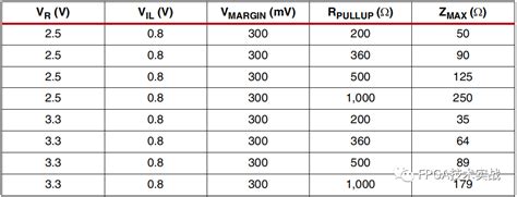 xilinx 7系列fpga 高性能（hp）接口与2 5v 3 3v 外设io接口设计考虑 7a100t hp bank 3 3v csdn博客