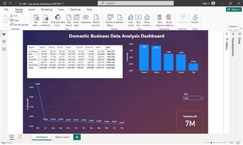 Pbi Dashboard Freelancer