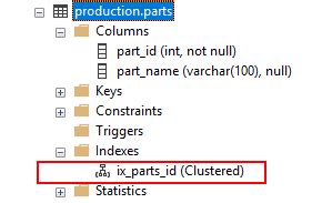 SQL Server Clustered Indexes
