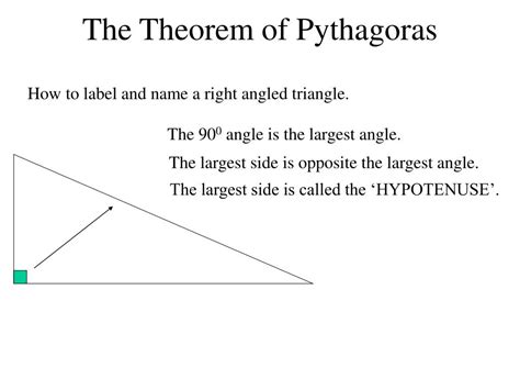 PPT The Theorem Of Pythagoras PowerPoint Presentation Free Download ID 5489576