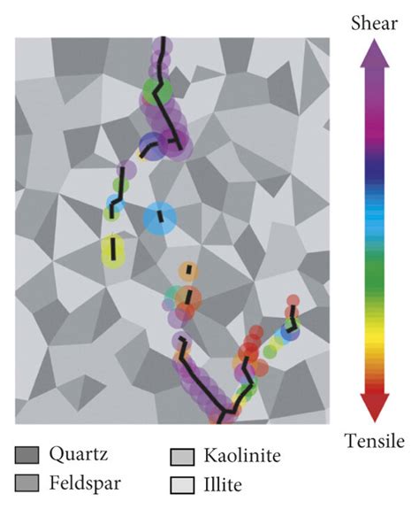 The Formation Process And Ae Location Of Fragment In Loading Method Iv