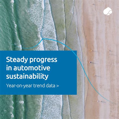 Capgemini On Linkedin Capgemini Sustainability